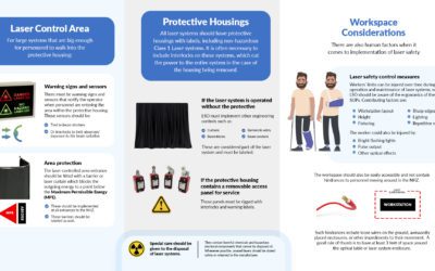 The Laser Safety Officer (LSO) Checklist and Additional Duties - Laser ...