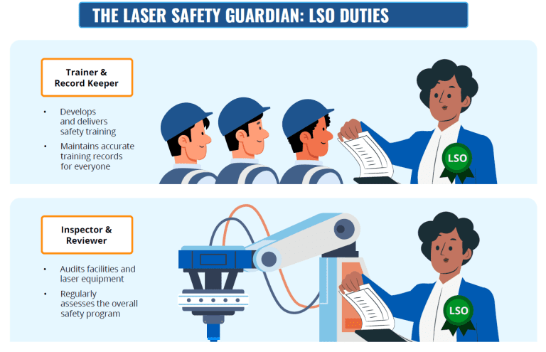 LSO Laser Safety Officer Certification for Industrial, Healthcare ...